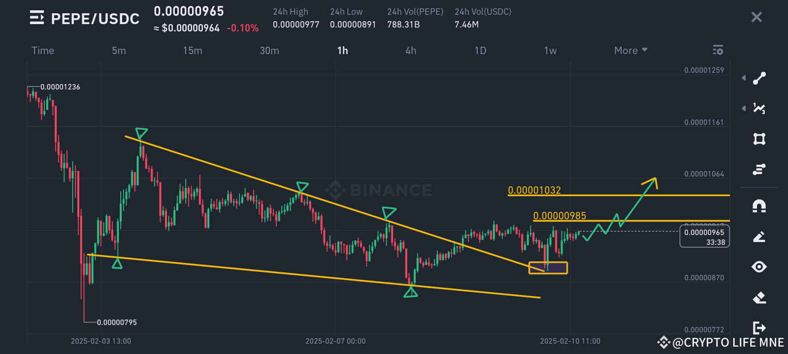 $PEPE Next Move Analysis 🚀 And Potential Next Targets ALERT | CRYPTO LIFE MNE on Binance Square