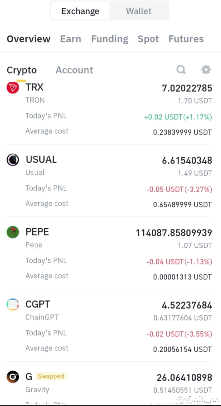 What you think in upcoming days market will Go up OR down ? | Nill_nk ...
