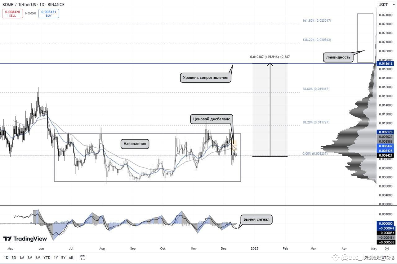 Book of meme The most worthless asset I have ever seen. Jus | btc ...