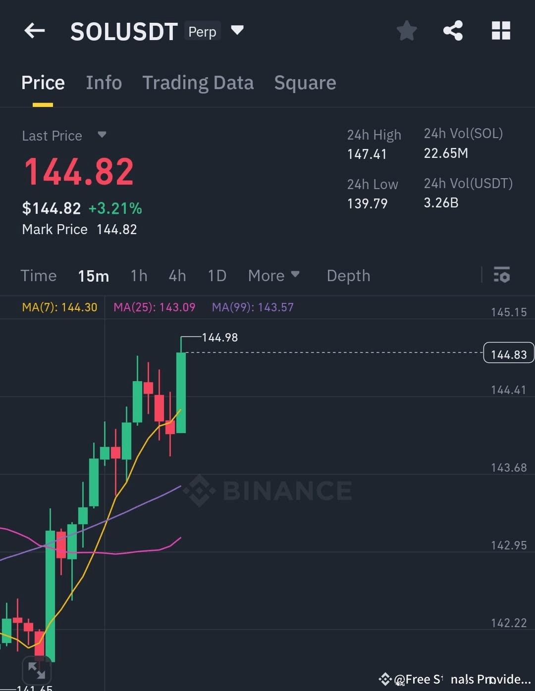 🔻 $SOL /USDT – Lower High Formed, Ready for Sell-Off! 🚨 | Free Signals Provider on Binance Square