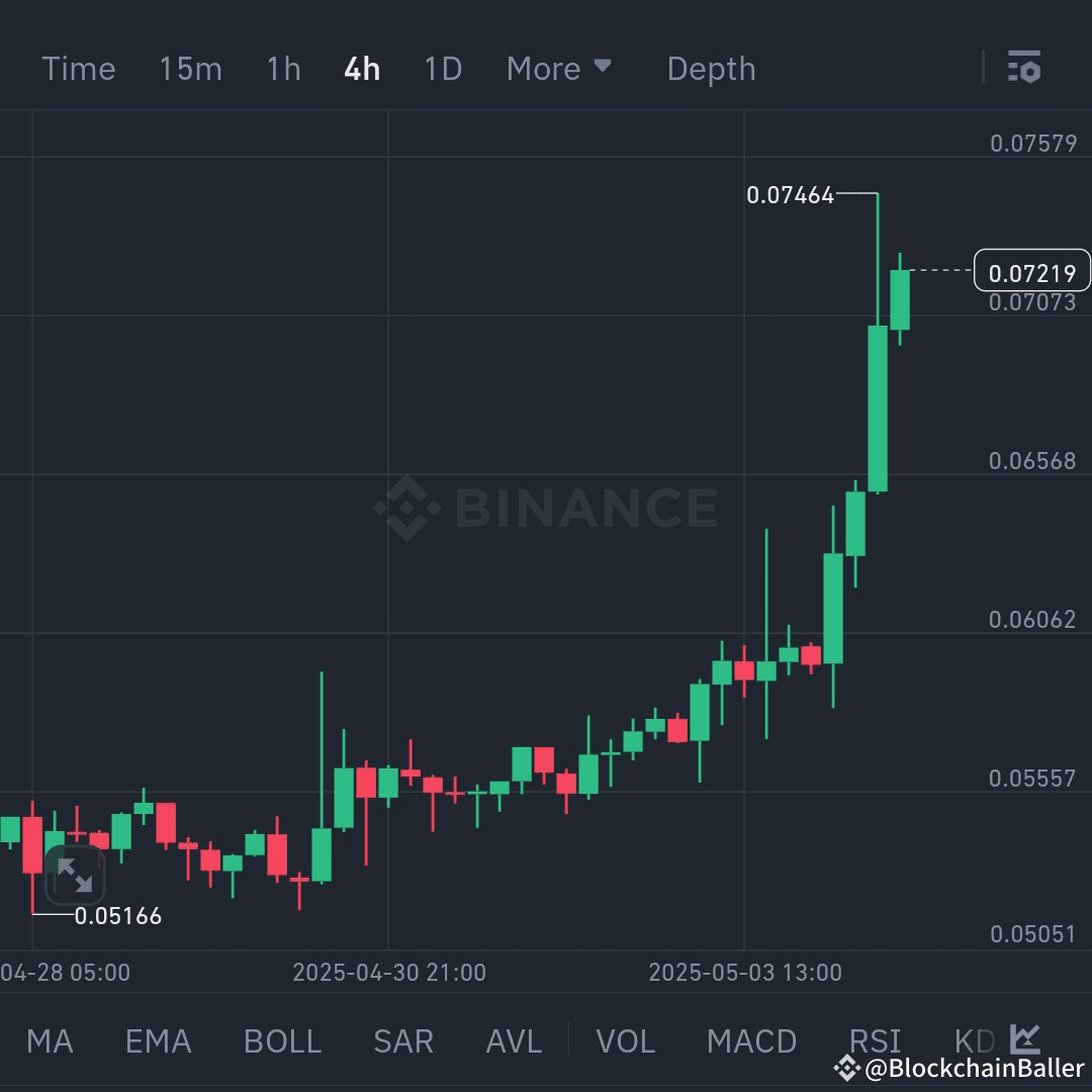 $STPT EXPLODES OUT OF CONSOLIDATION NEXT LEG UP IN MOTION $S | BlockchainBaller on Binance Square
