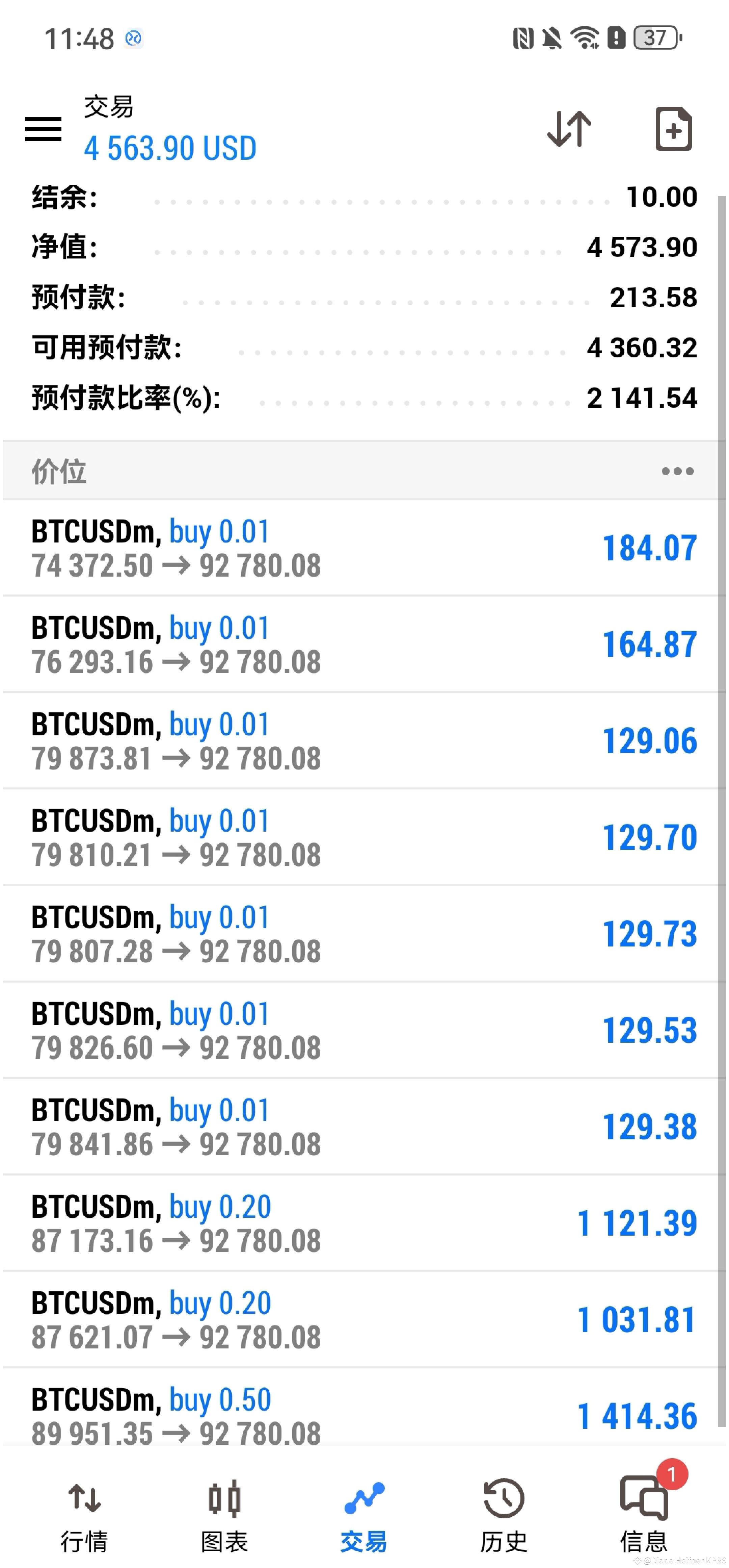$BTC From 10 US dollars to more than 10,000 US dollars is j | 请叫我倡老师 on ...