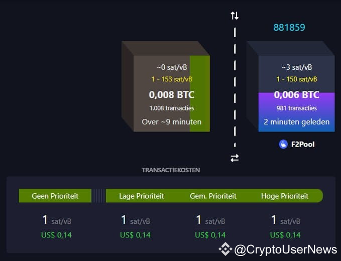 🔥 BITCOIN MEMPOOL EMPTIED FOR THE FIRST TIME IN NEARLY 2 YE ...