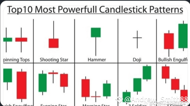 Candlestick Patterns Every Trader Should Kn Six Bullish Candlestick ...