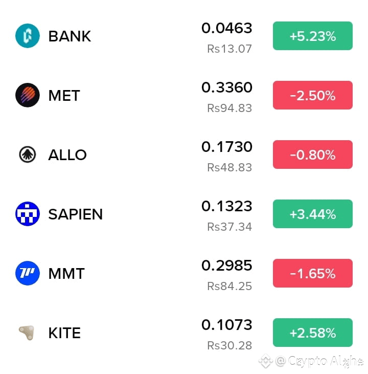 New Coin Performance Overview Mixed Momentum Across the | Crypto Alpha ...