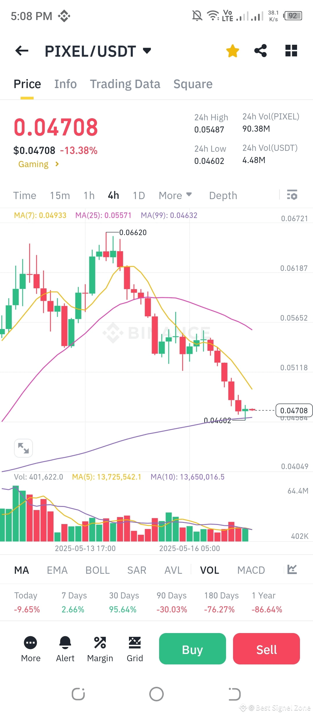🚜 Pixels (PIXEL) – Market Update & Trading Levels Current | Best Signel Zone on Binance Square