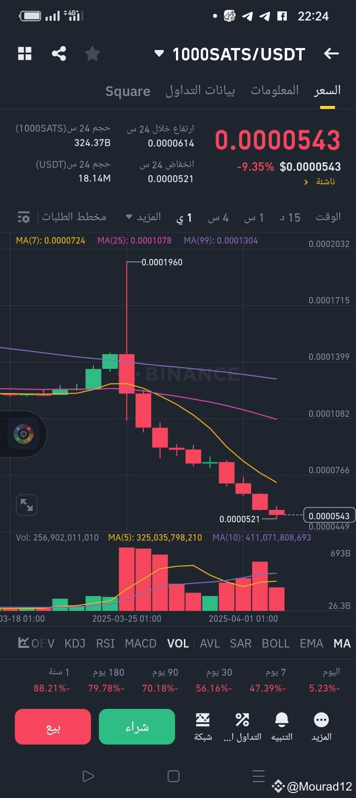 What do you think, my brothers in faith? I believe this is a | Algeria ...