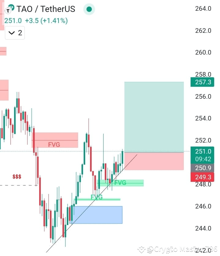 🚀 $TAO /USDT - BullishbBreakout Incoming! 🔥 📊 Market Ove | Crypto Master 786 on Binance Square