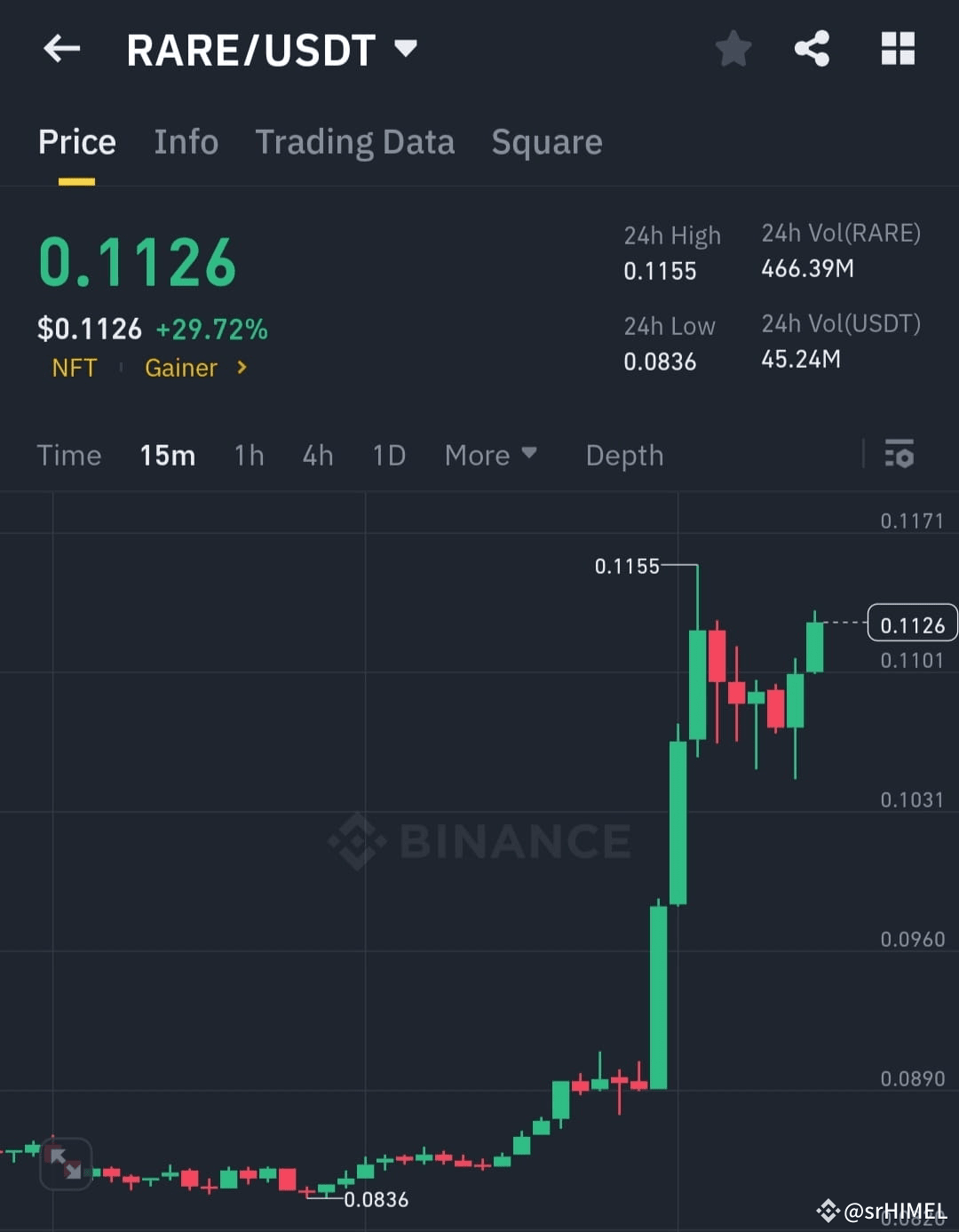 #FollowTheLeadTrader #TradingSignals 🔥📊"$RARE /USDT: Th | srHIMEL on ...