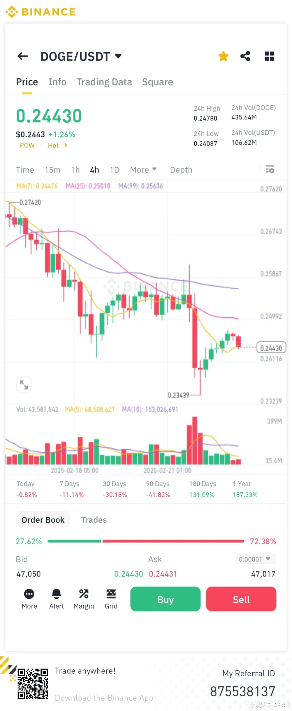 $DOGE is holding steady at $0.2443 (+1.26%) today! 🐶🚀 🔹 | Aqib490 on ...