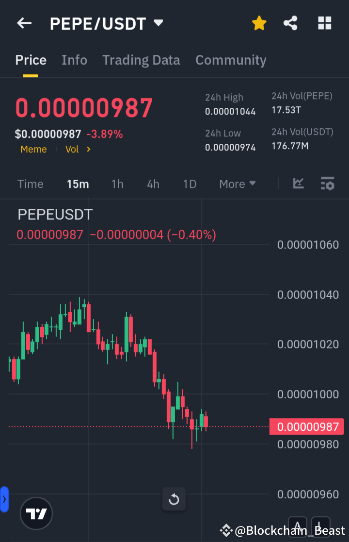 $PEPE /USDT Short Trade Setup 🔻 Current Price: $0.00000987 | Blockchain_Beast on Binance Square