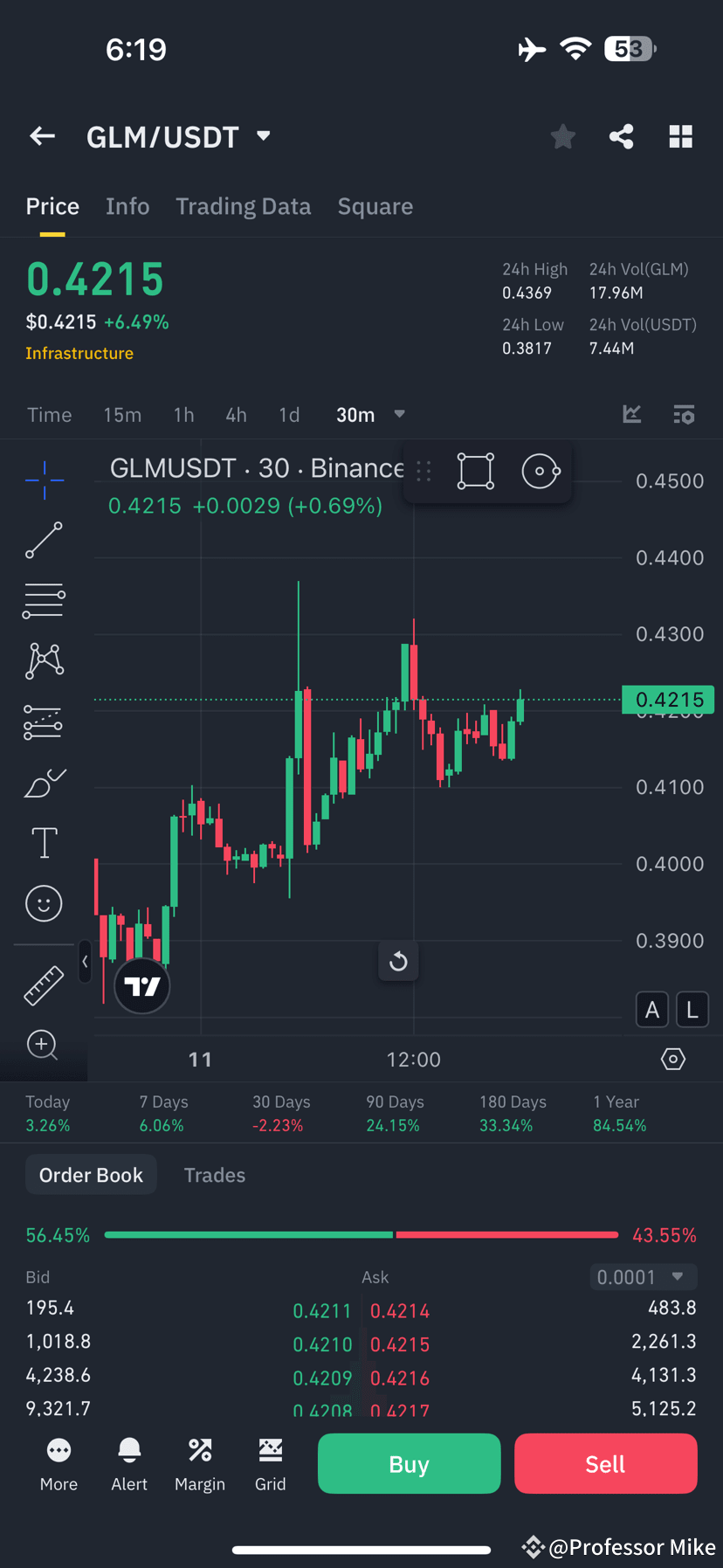 $GLM /USDT On Fire: Quick Gains Ahead – Act Now! 🔥💯 GLM | Professor Mike on Binance Square