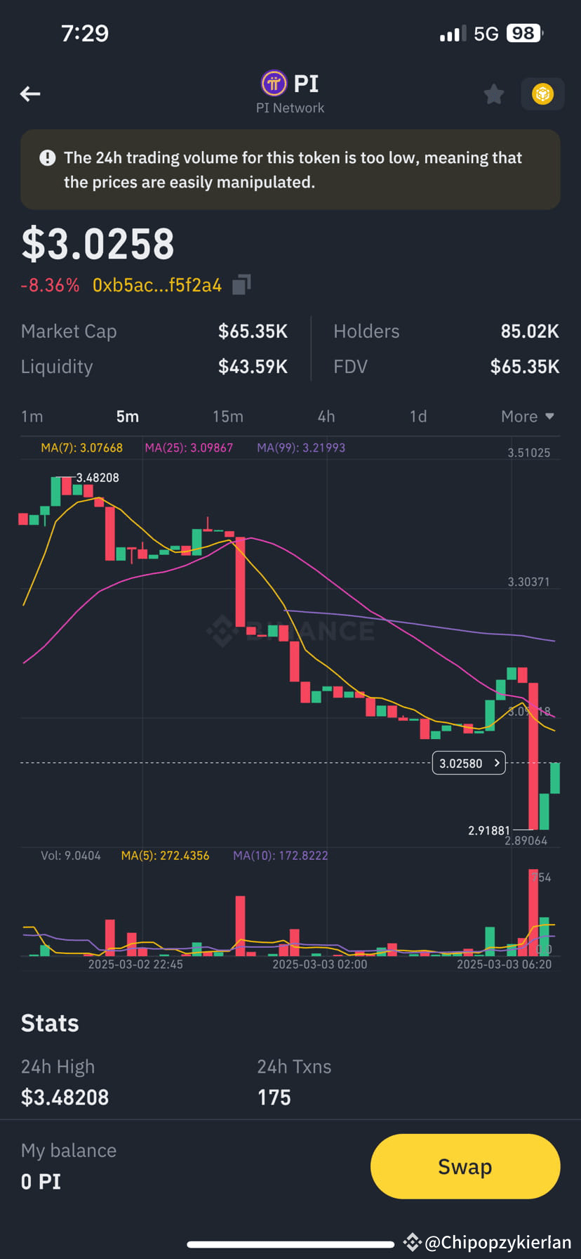 Pi is already on Binance | Chipopzykierian on Binance Square
