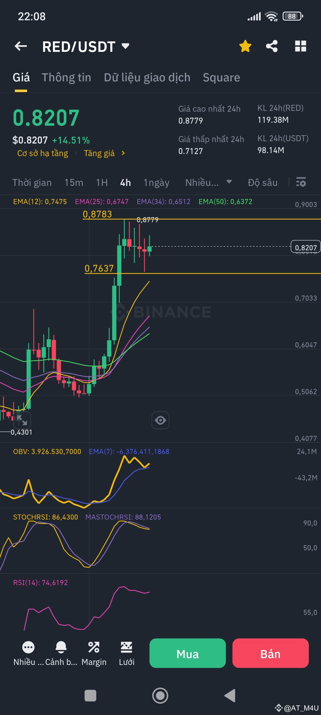 $RED Long upper wick and long lower wick, indicating that th | AT_M4U ...