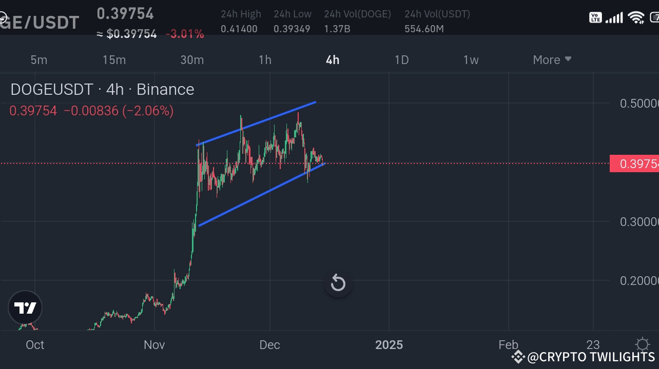 DOGE/USDT COINS ANALYSIS ON CURRENT SITUATION REMARKABLE MOVE 👇🔥🔥👇👇 | CRYPTO TWILIGHTS on ...