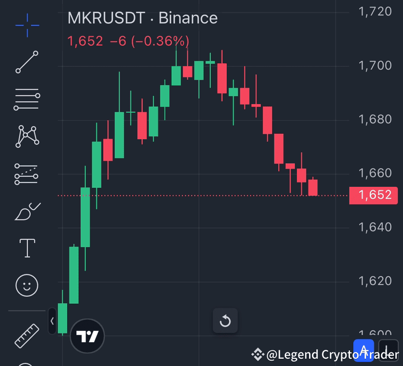 🚀 🚨$MKR /USDT trade setup 🚀 🚨 Current Price: 1652 Re | Legend Crypto Trader on Binance Square