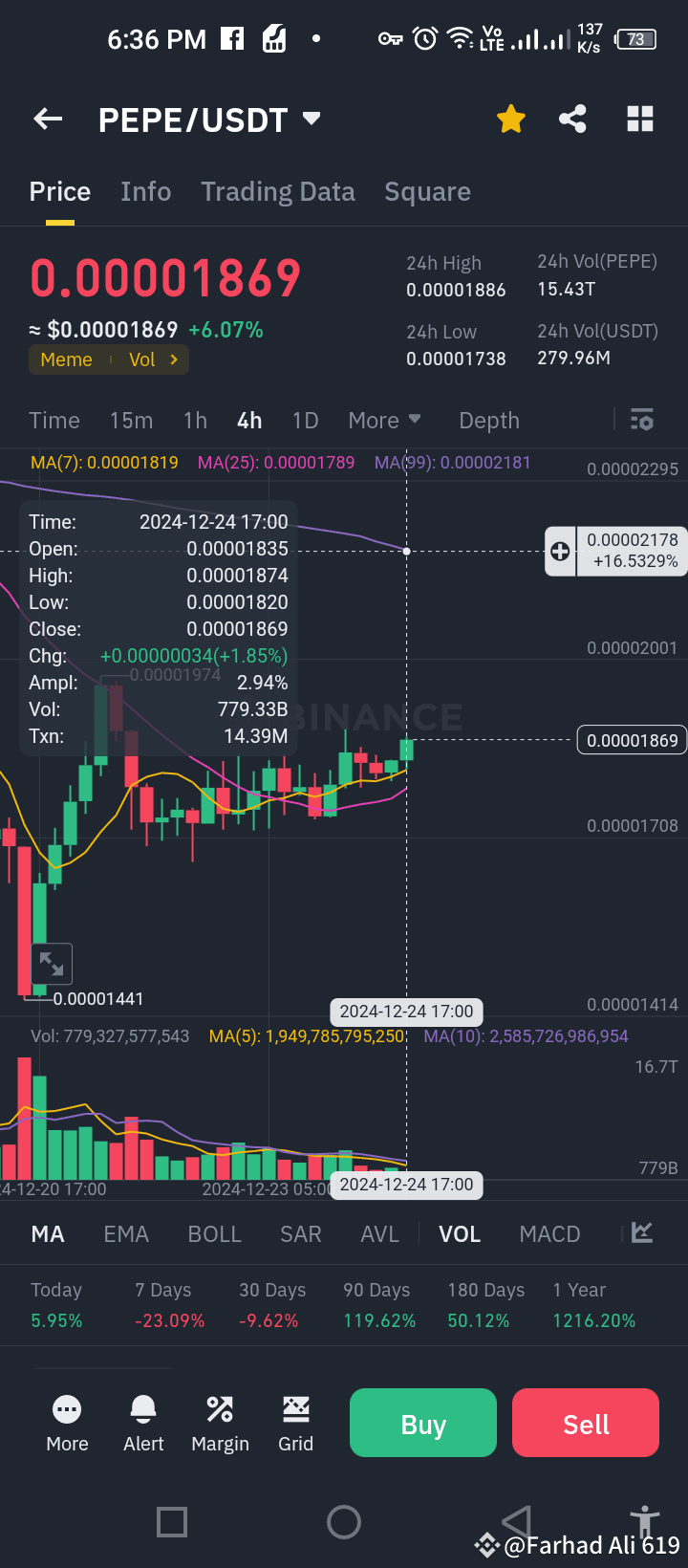 $PEPE $BTC $BNB You will see a big pump ⛽⛽⛽ 0.00002178 Next | Farhad ...