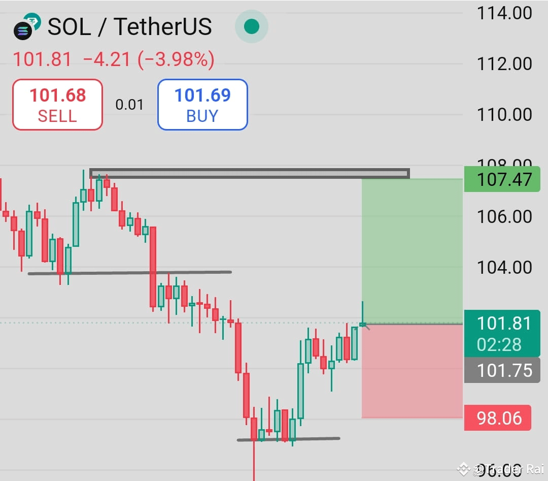 $SOL – Bullish Breakout in Progress! Watch It Climb! SOL | Trader Rai on Binance Square