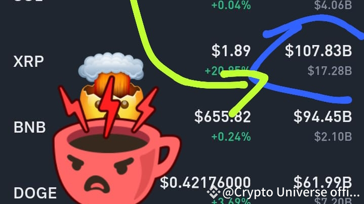 Can XRP Achieve Bitcoin’s Market Cap? 🌎🚀 Total Breakdown & Possibilities! ..... | Crypto ...