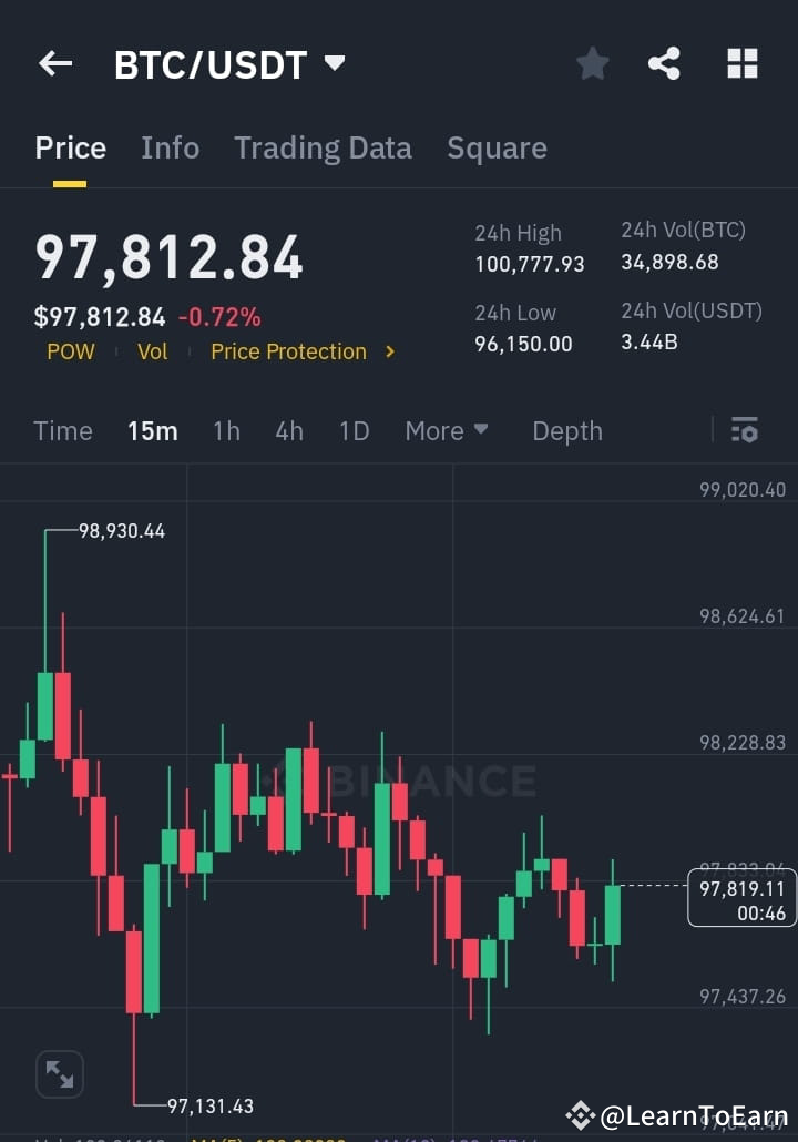 BTC URGENT UPDATE 🚨 BTC/USDT Technical Analysis (15M Char | LearnToEarn on Binance Square