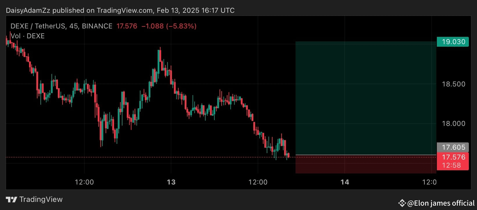 BNB Chain is heating up fast, and $DEXE is leading the charg | Elon james official on Binance Square