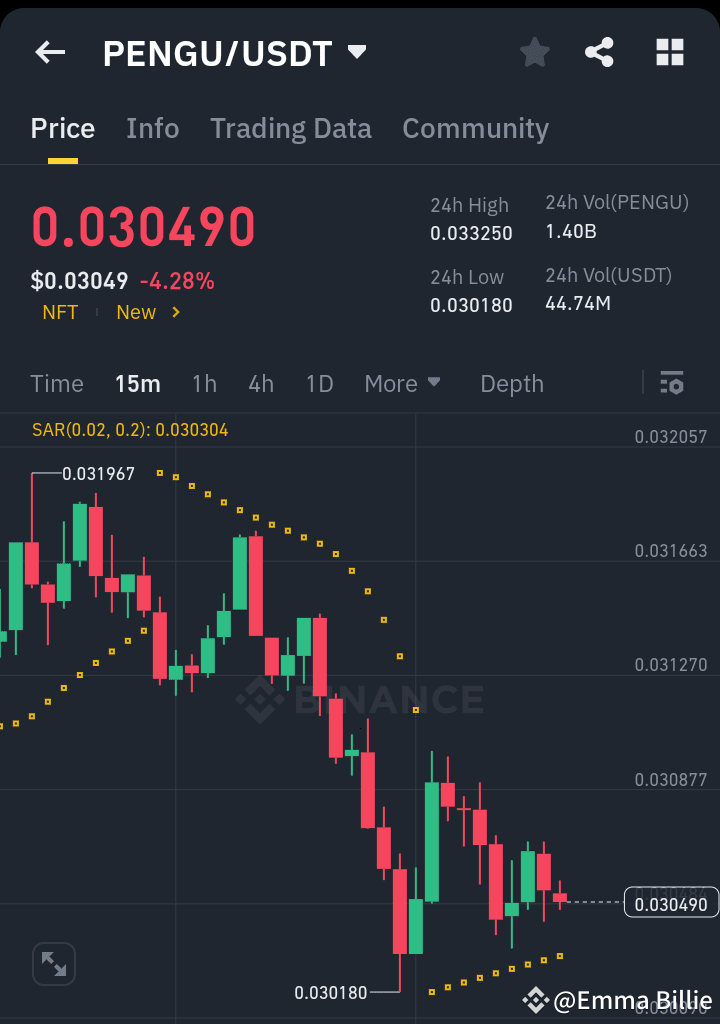 PENGU/USDT: Trading Strategy with Entry Range, Targets, and | Emma ...