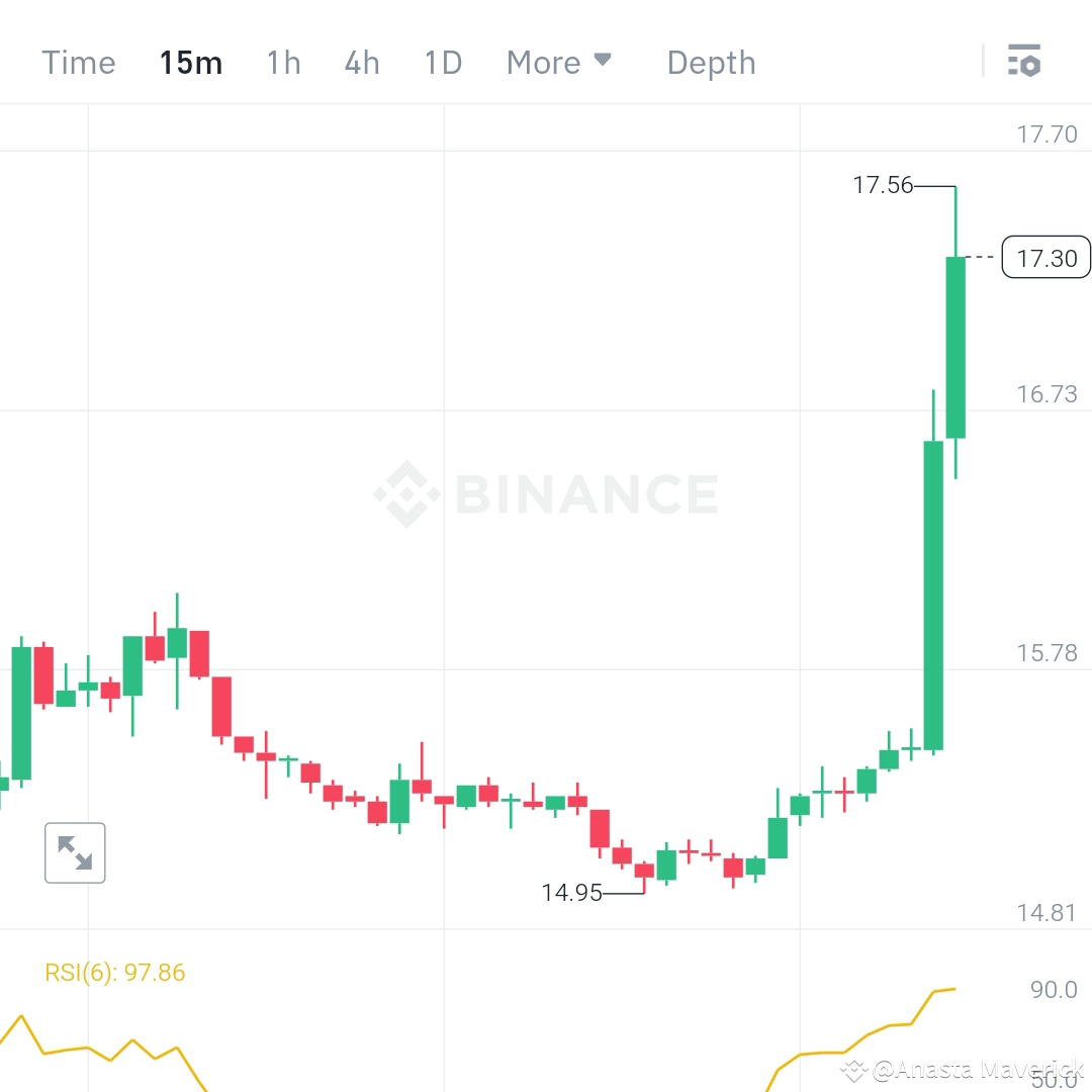 🚨 $ZEN /USDT ALERT: Enter at $17.30 – Quick Gains Ahead! 🚨 | Anasta Maverick on Binance Square