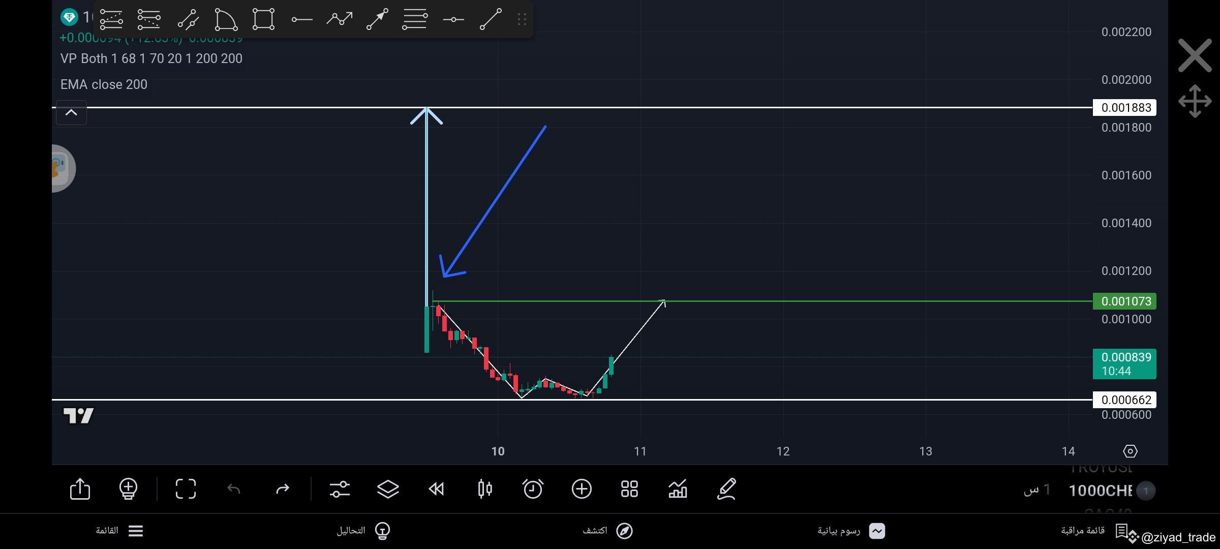 Here is the technical analysis of 1000Cheems ($1000CHEEMS ): | black_trade on Binance Square
