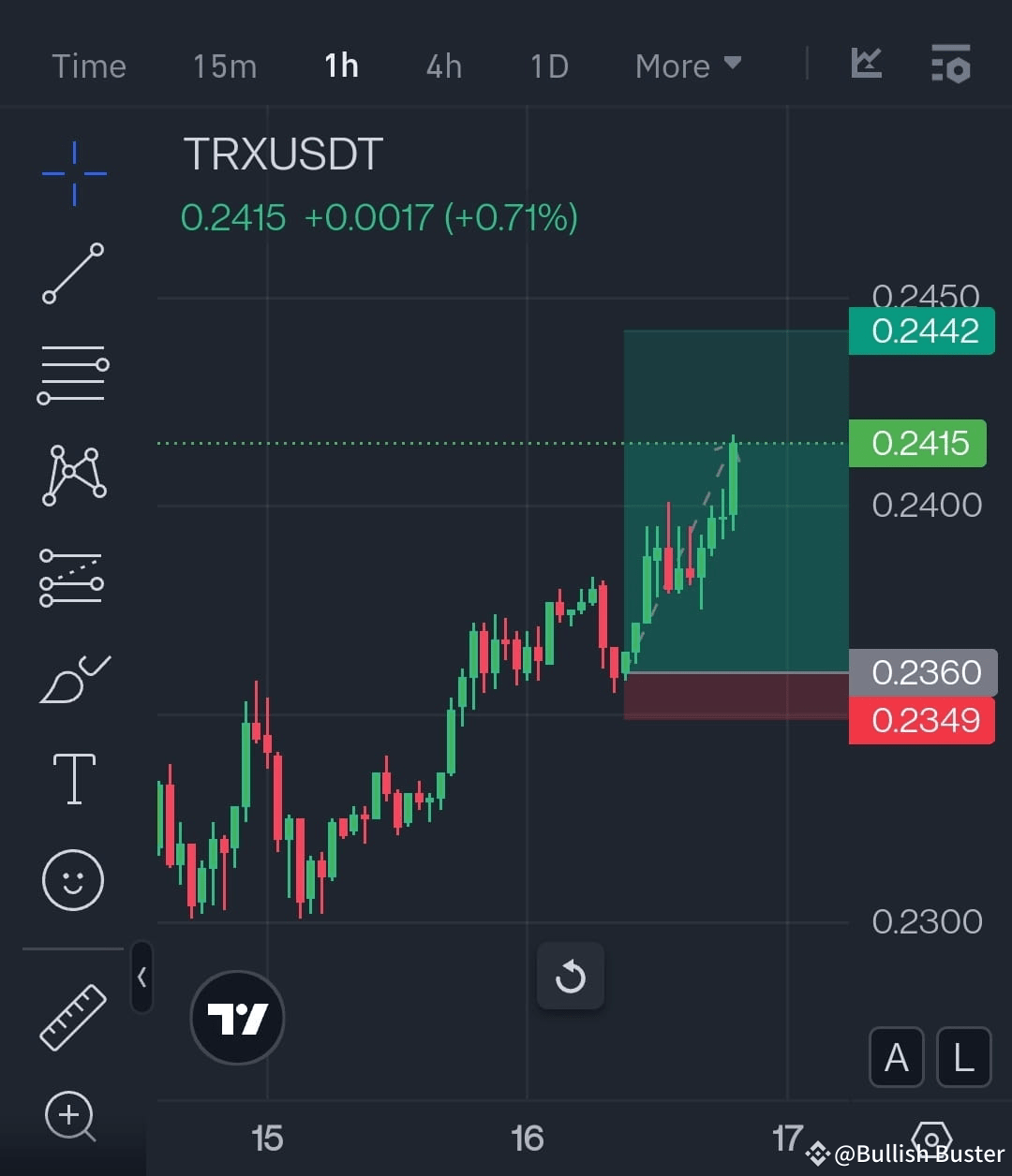 📈 $TRX /USDT Market Analysis - Binance (1H Chart) 🔹 Curre | AlphaAnalyst on Binance Square