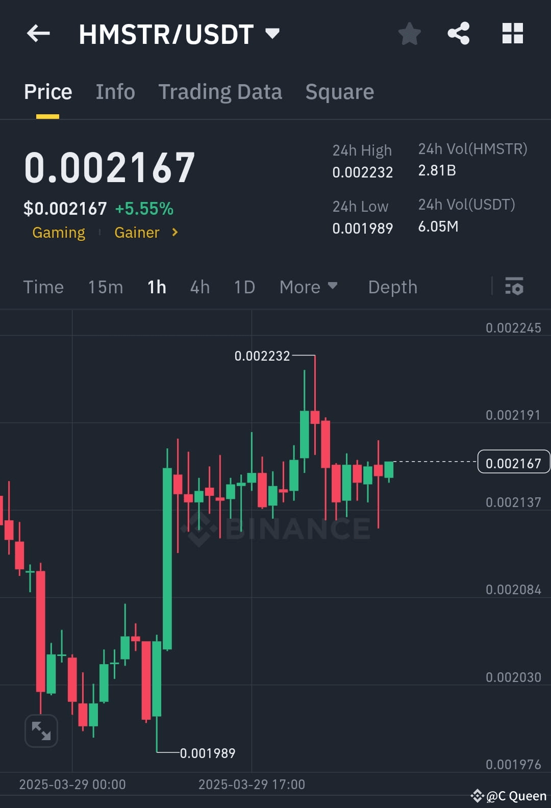 $HMSTR /USDT – SIDEWAYS CONSOLIDATION WITH POTENTIAL FOR BRE | C Queen on Binance Square