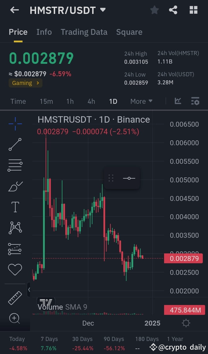 $HMSTR /USDT 1D Binance Analysis – Bearish Pullback with Pot | crypto daily on Binance Square