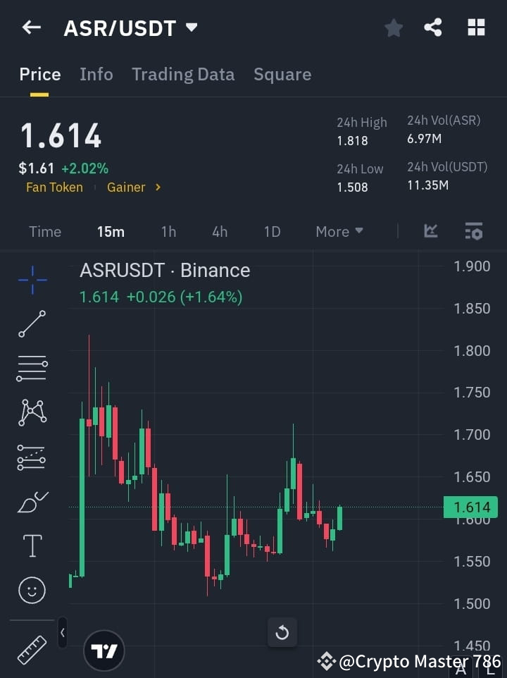 $ASR /USDT Bull Run Alert Current Price: $1.614 Long Setup | Crypto Master 786 on Binance Square