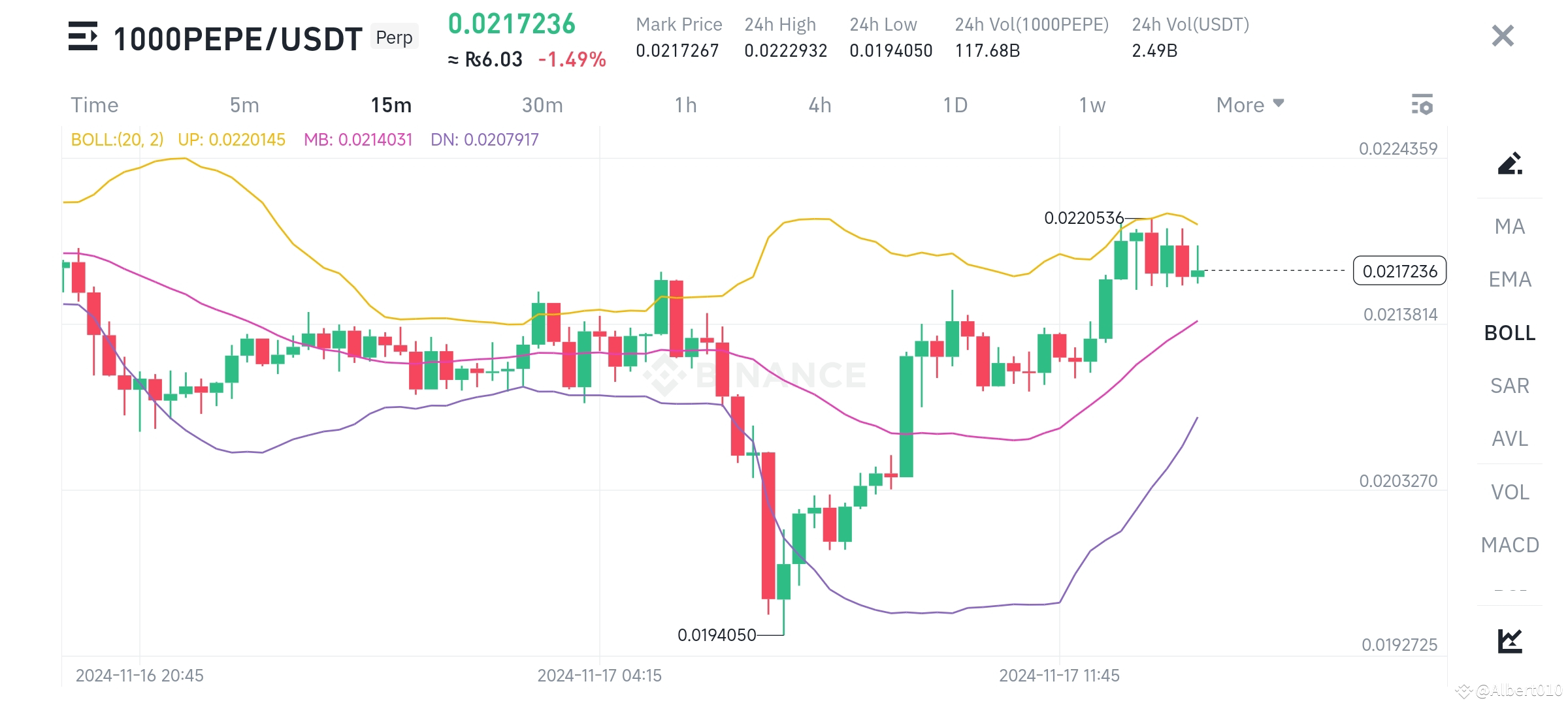 $1000PEPE SHORTS OBLITERATED! A fiery $2,167 worth of sh | Coin Bull ...