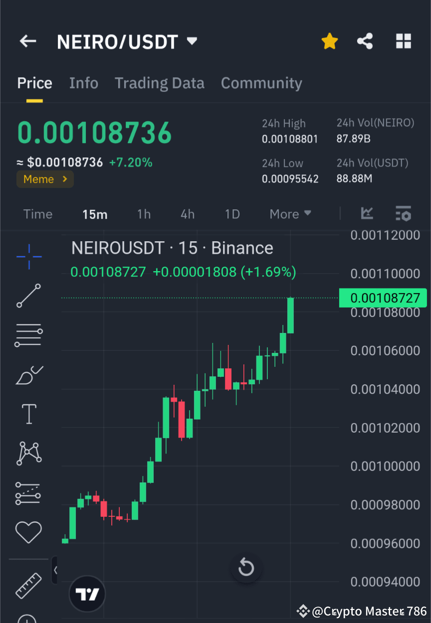 📊🚀$NEIRO /USDT TAKES OFF: BULLISH MOMENTUM IN FULL SWING – | Crypto Master 786 on Binance Square
