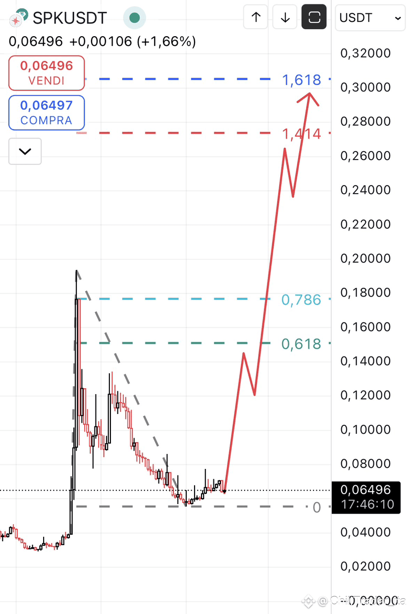 🚨 $SPK IS WAKING UP ⚡🔥 Look at this chart 👇 The | ChillTrader_ita on ...