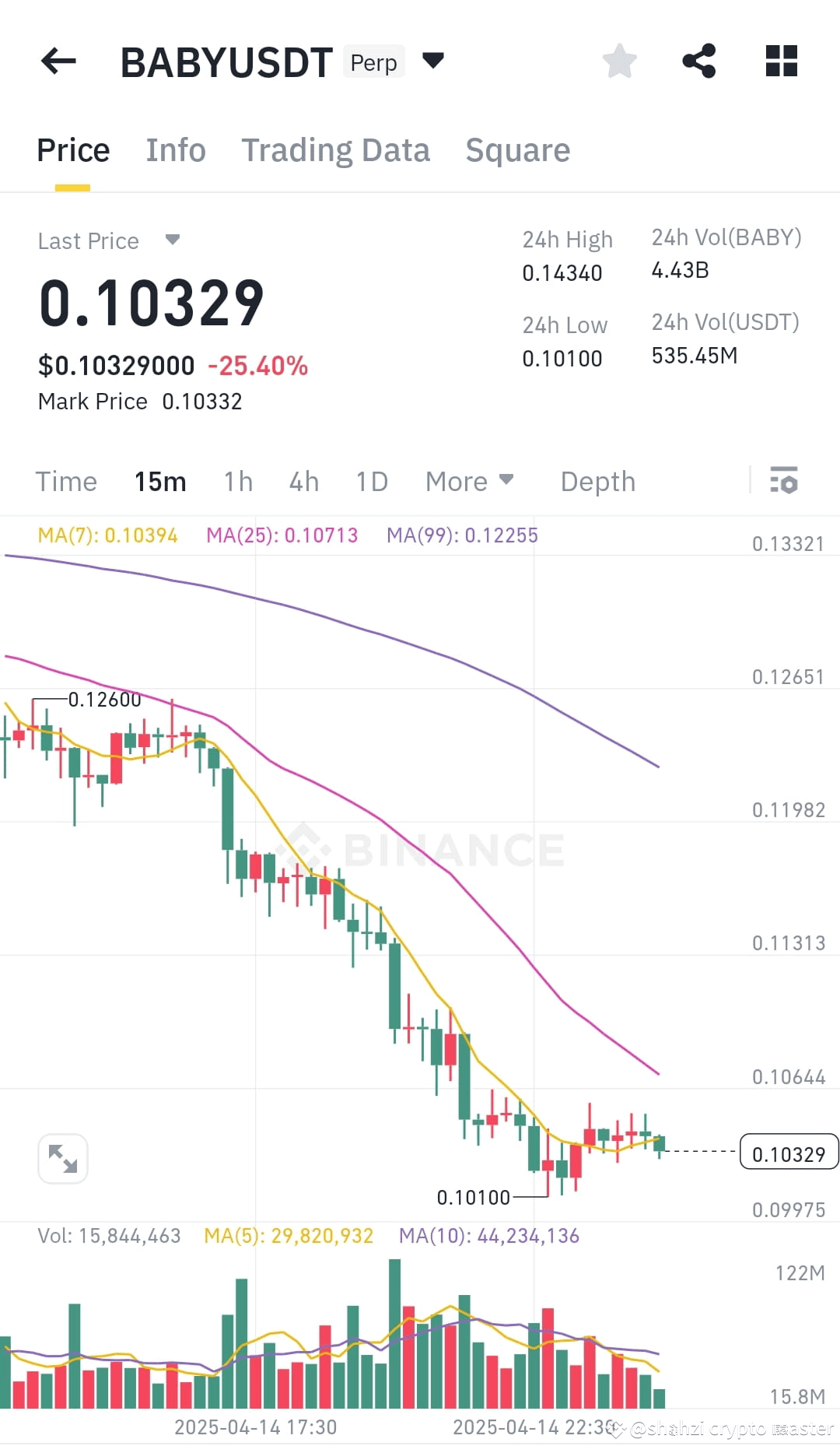 Here's an analysis and a few potential strategies for $BABY | shahzi crypto master on Binance Square