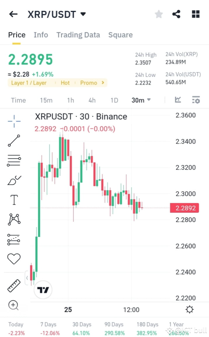 $XRP /USDT Technical Analysis: Target Levels & Key Insights | ICT bull on Binance Square