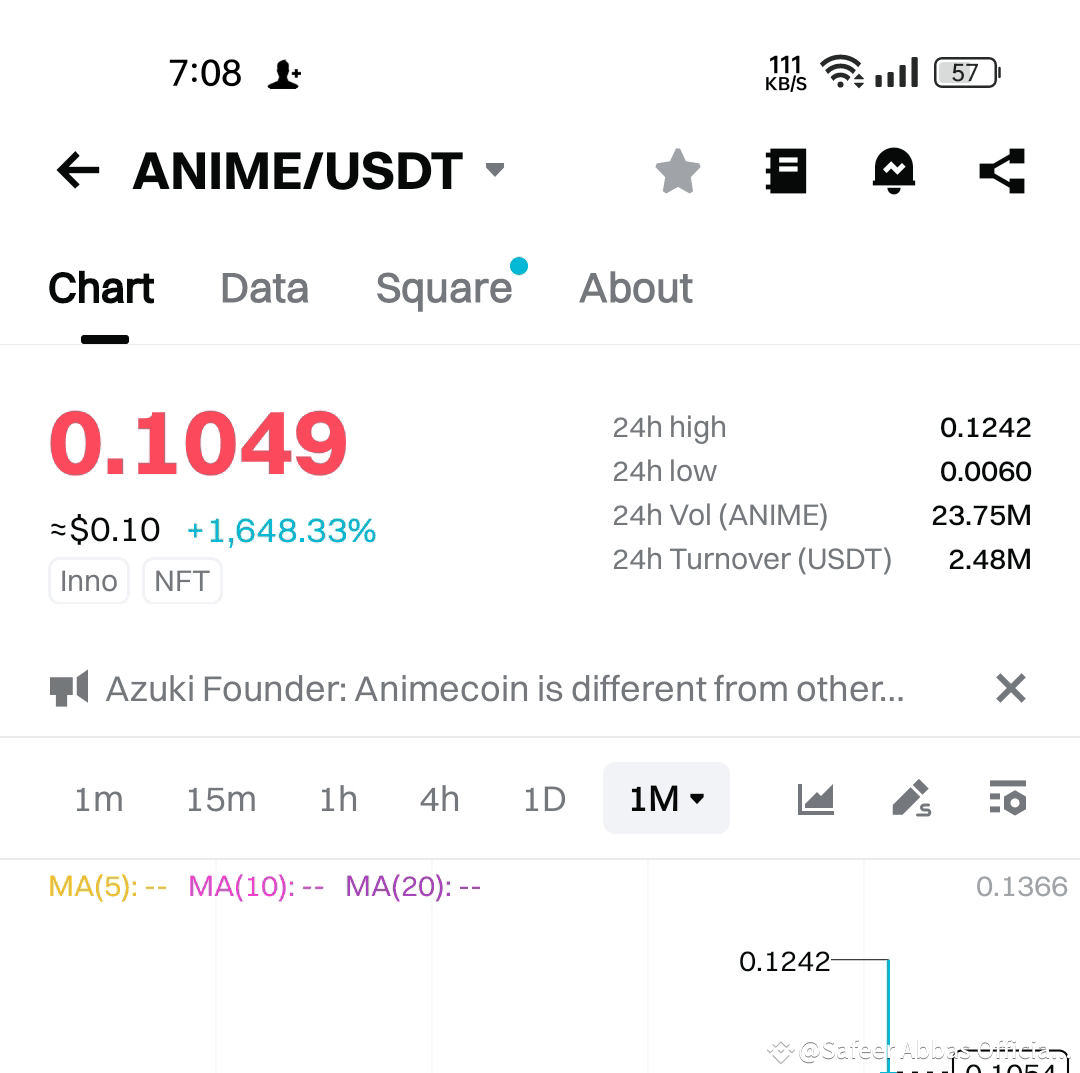 $ANIME How Much Coin You Have !! | Safeer Abbas Official on Binance Square