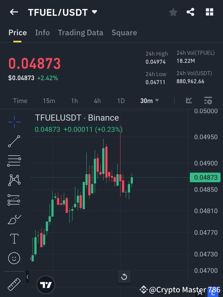 🔥 $TFUEL /USDT – Gearing Up for a Strong Move! 🔥 📊 Curre | Crypto Master 786 on Binance Square