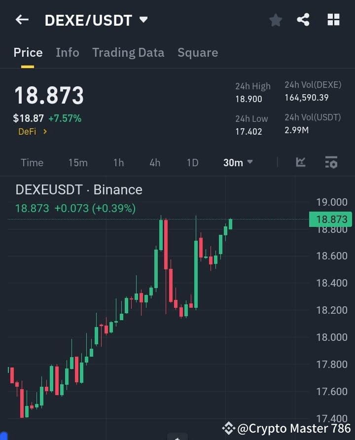 🚀 $DEXE /USDT – Bull Run Confirmed! 🚀 Current Price: $18. | Crypto Master 786 on Binance Square