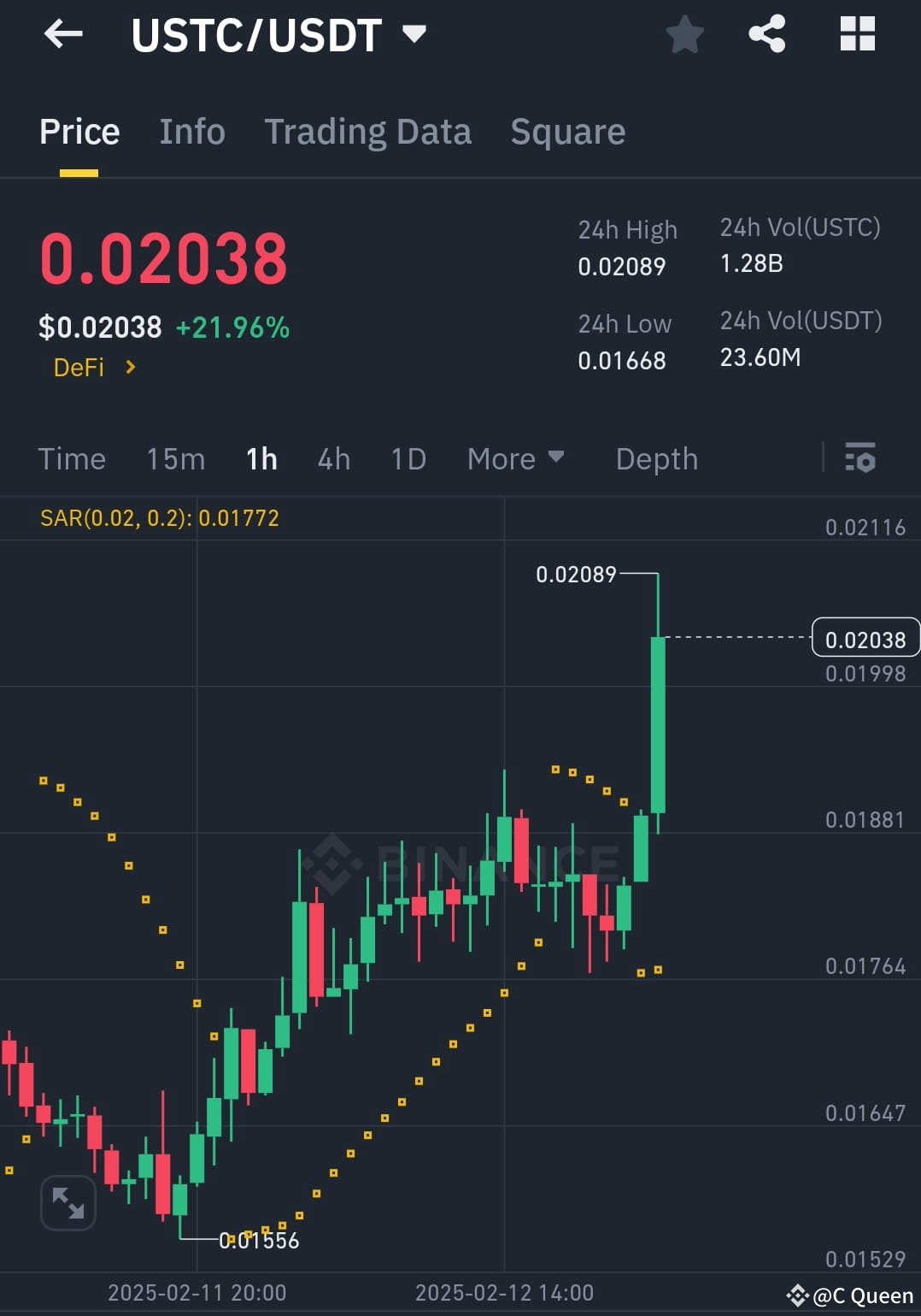 $USTC /USDT – BREAKOUT IN MOTION, WHAT’S NEXT? $USTC is | C Queen on Binance Square