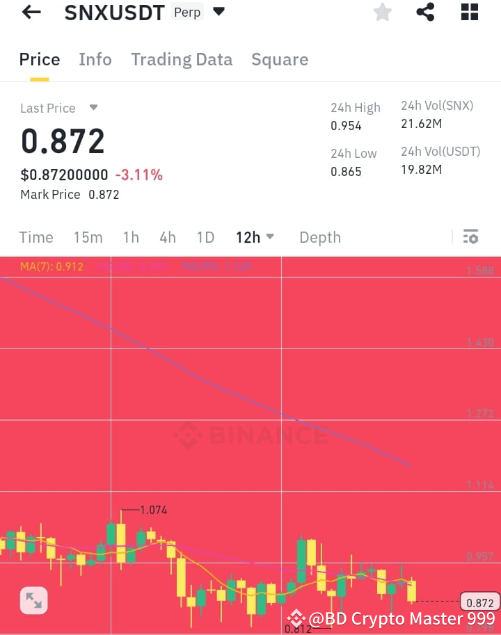 $SNX Big Pump! 🚀💹 Buy SNX Now! 💵 The time is NOW to se | BD Crypto Master 999 on Binance Square