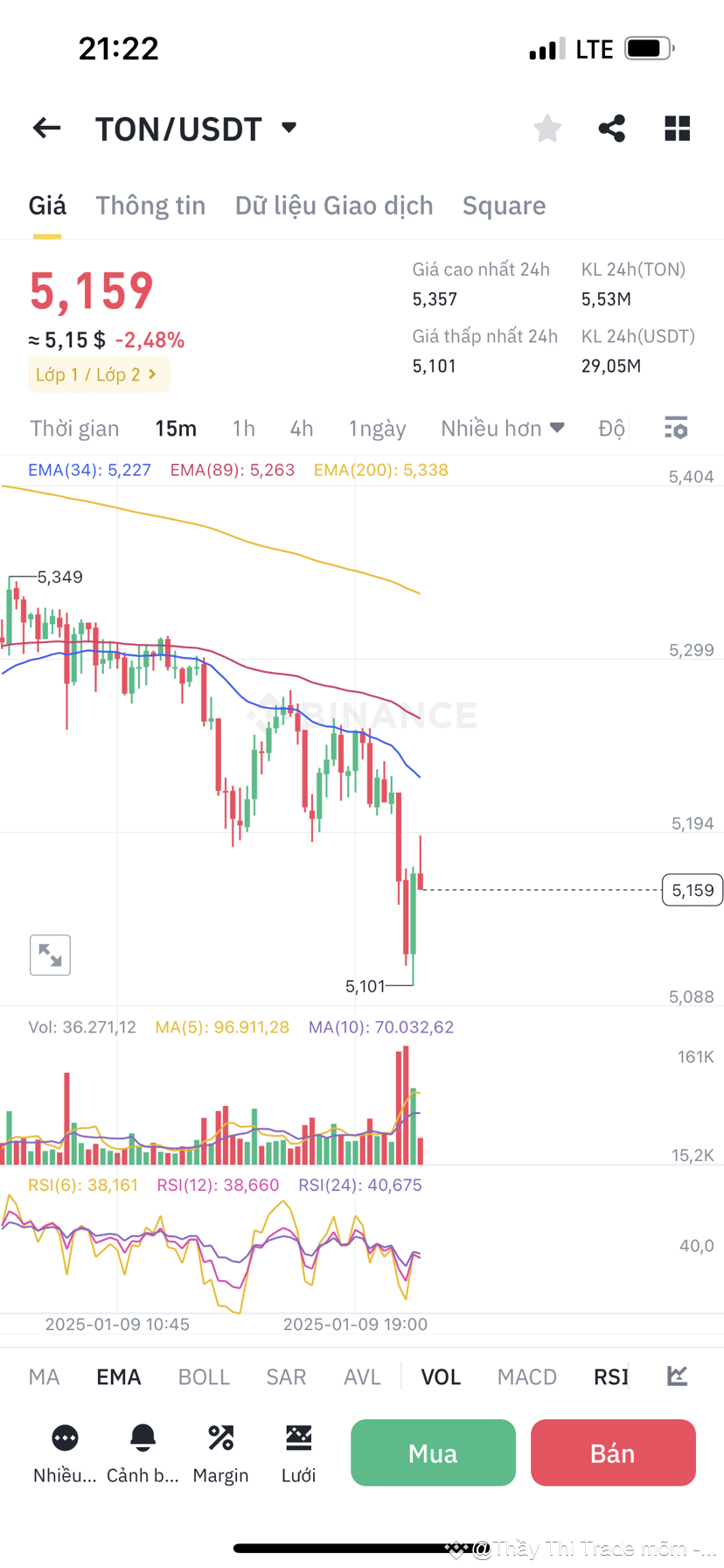 $TON Future m15. Sell now Stl: 5.250 Tp: the farthest round | Thầy Thi Trade mõm - Never Die on ...