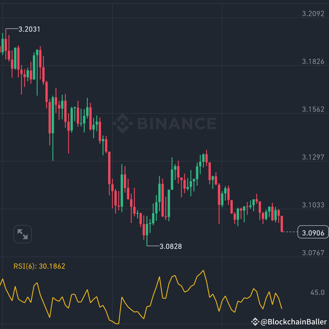 🚨 $XRP /USDT: Approaching Key Levels – Breakout or Breakdow | BlockchainBaller on Binance Square