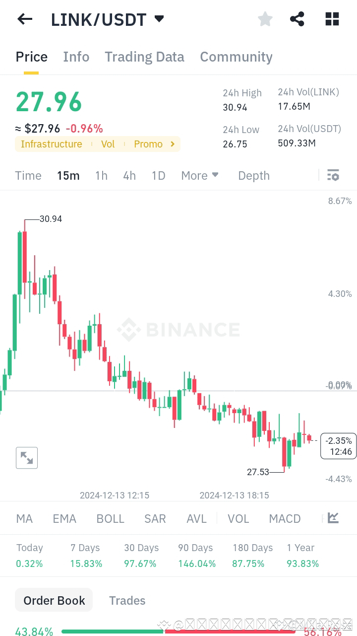 $LINK /LINK/USDT Trading Strategy with Trading Signals 🚀 | المتداول ...