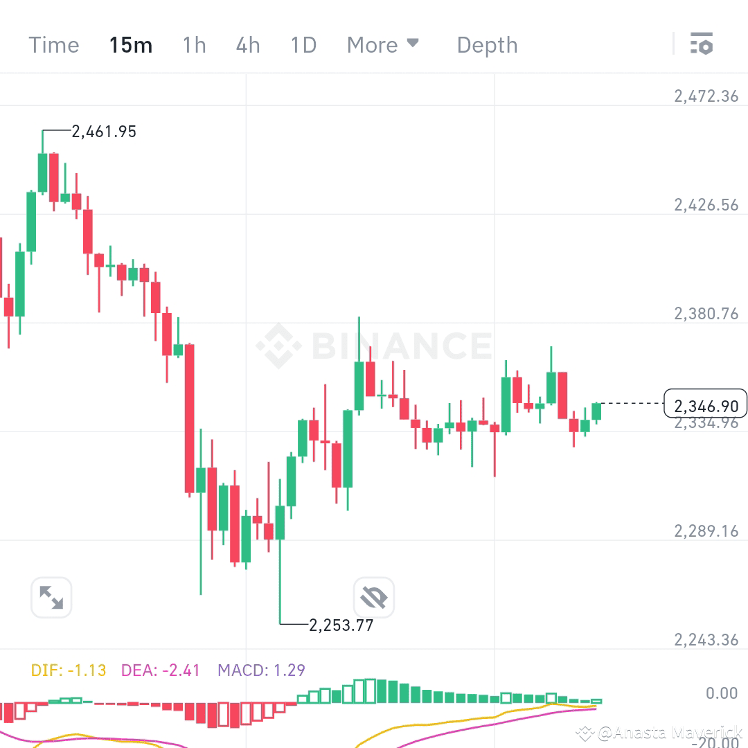 $ETH USDT Facing a Critical Decision – Rebound or More Downs | Anasta Maverick on Binance Square