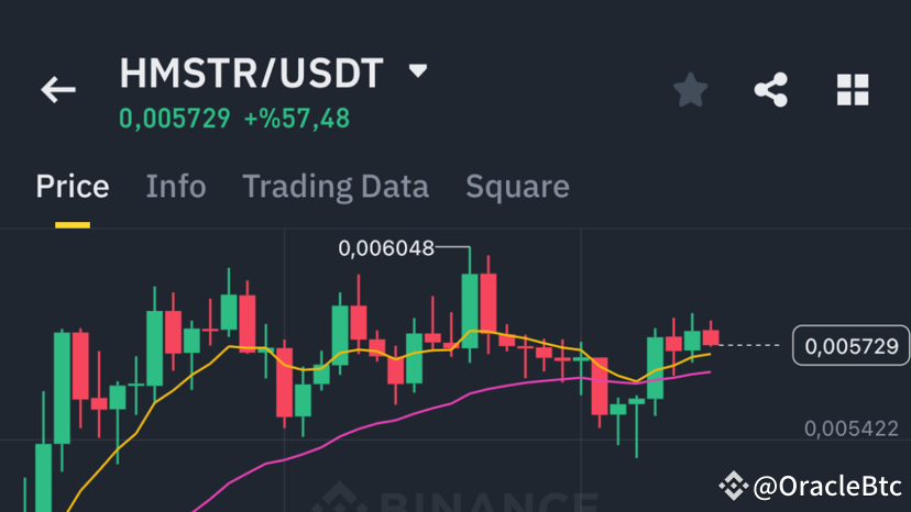 HMSTR/USDT: Technical Analysis and Trade Setup on the 15-Minute Chart | OracleBtc on Binance Square