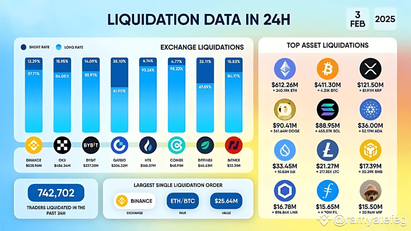 The largest liquidation in the history of cryptocurrencies! | Ramy Atef ...