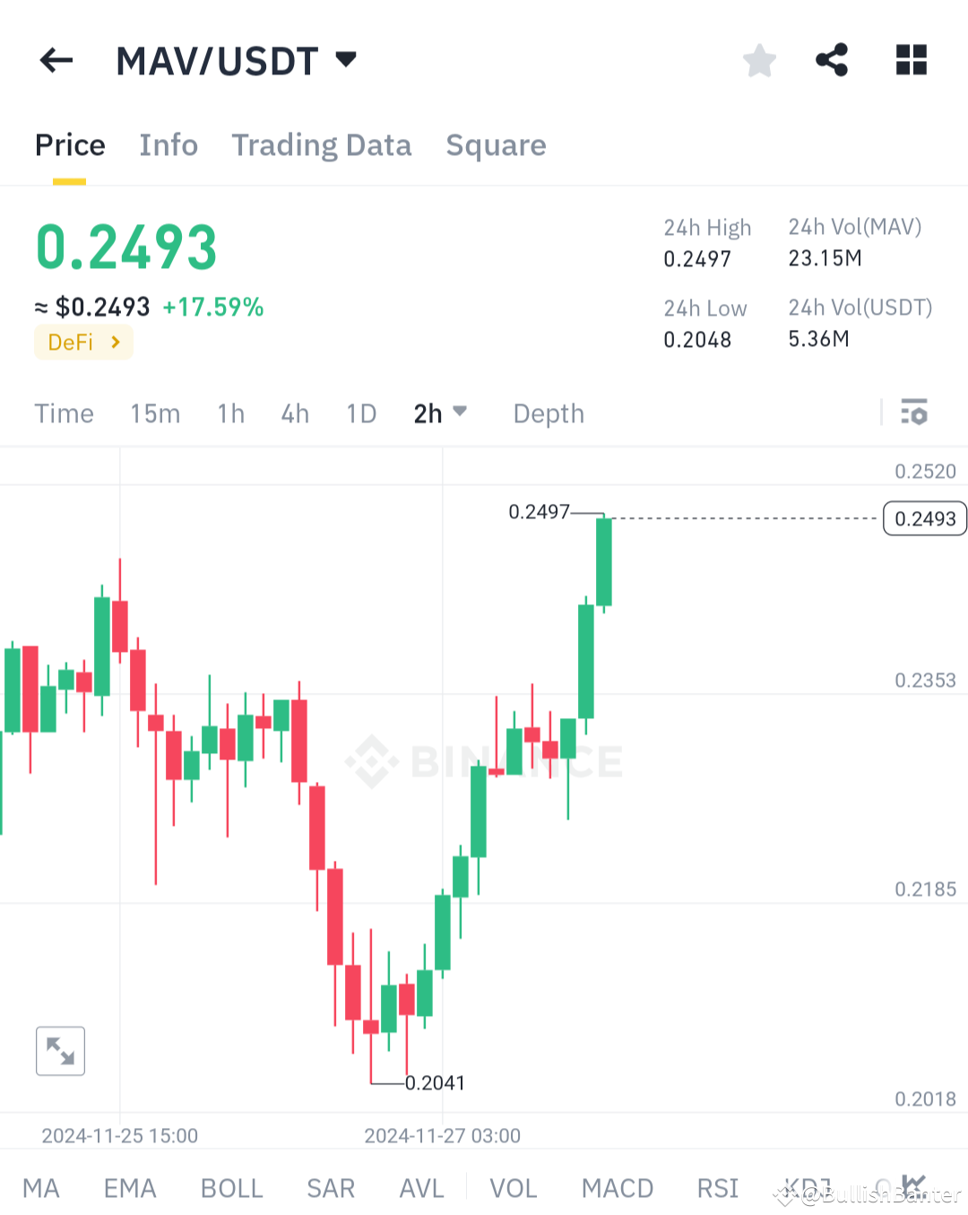 🚨 $MAV /USDT ON THE RISE – DON’T MISS THIS MOVE 🚨 Must buy | BullishBanter on Binance Square