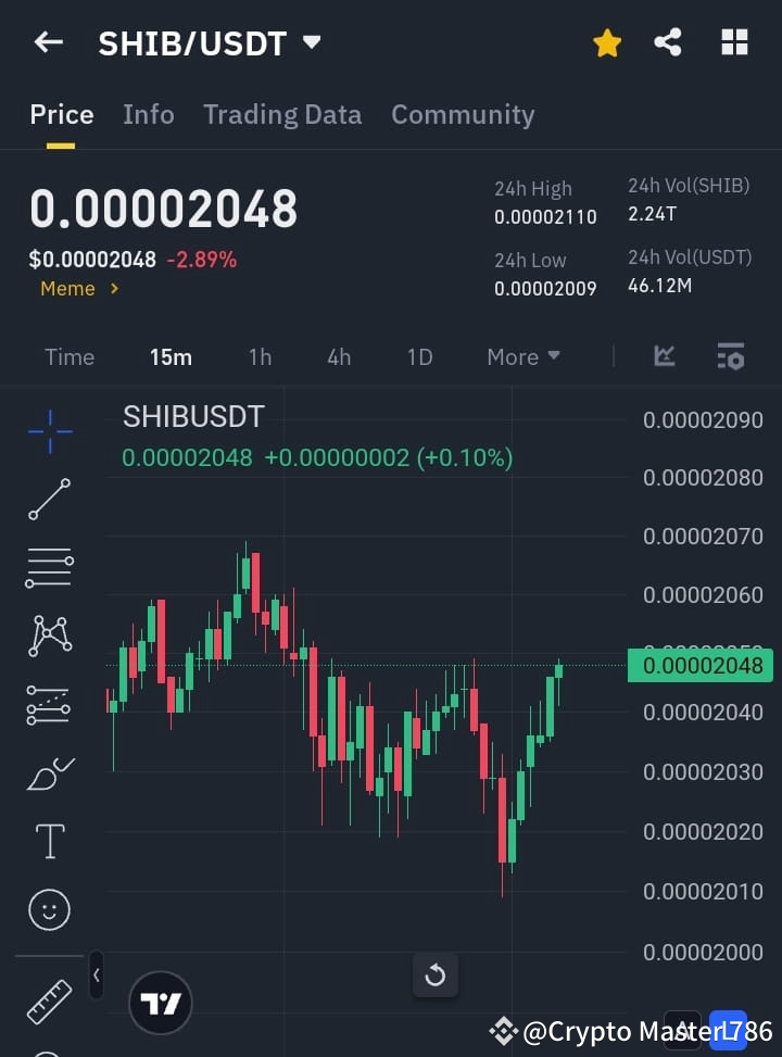 🚨 $SHIB /USDT Bull Run Alert! 🚨 Current Price: $0.00002048 | Crypto Master 786 on Binance Square
